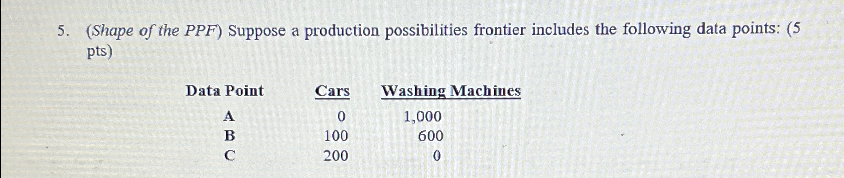 Solved (Shape of the PPF ) ﻿Suppose a production | Chegg.com