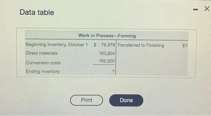Solved We need to begin the five-step process costing | Chegg.com