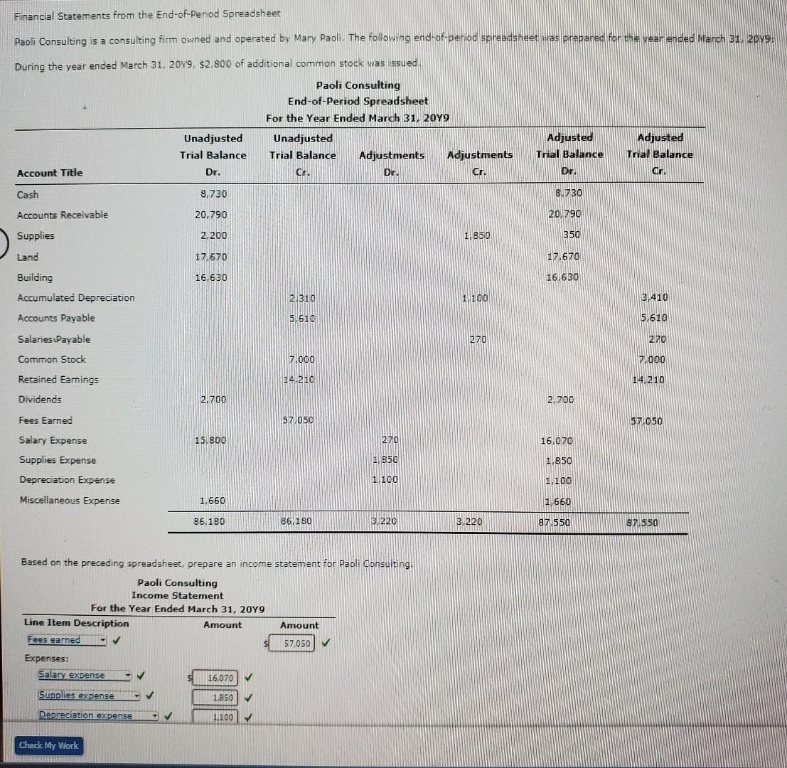 Solved Financial Statements from the End-of-Period | Chegg.com