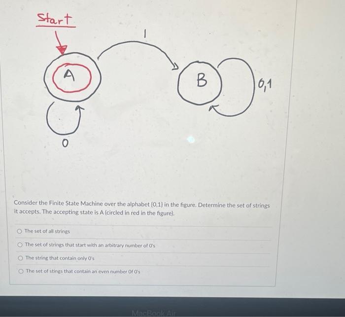 Solved Consider the Finite State Machine over the alphabet | Chegg.com
