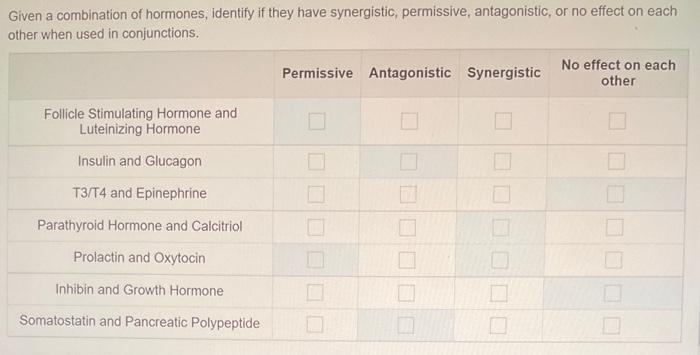 Solved Given a combination of hormones, identify if they | Chegg.com