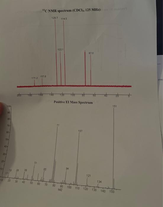 13C NMR spectrum (CDCl3,125MHz)Problem E : wse the | Chegg.com