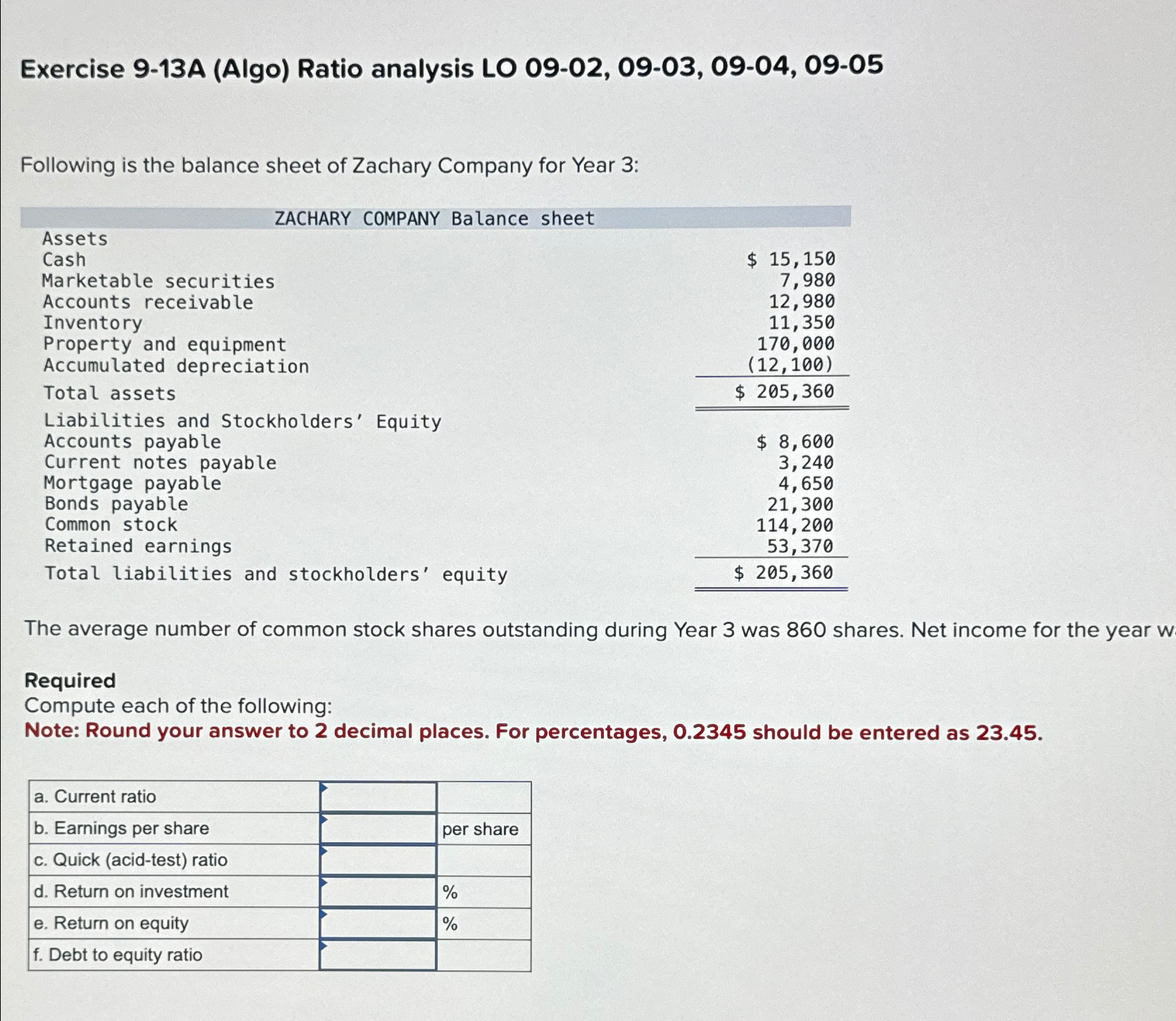 Solved Exercise 9-13A (Algo) ﻿Ratio analysis LO | Chegg.com