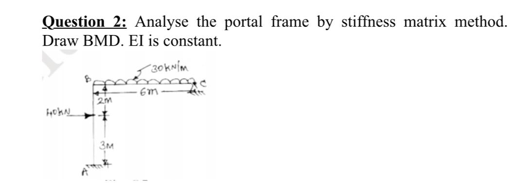 Solved Question 2: Analyse the portal frame by stiffness | Chegg.com