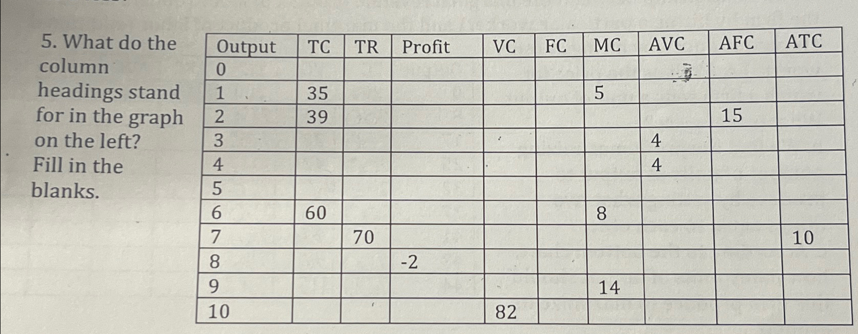 Solved What do the column headings stand for in the graph on | Chegg.com