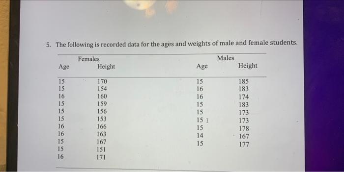Solved 1)create a stem and leaf plot for height(include male | Chegg.com