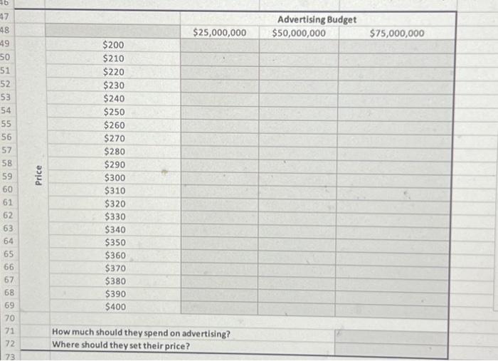Solved Assignment Tasks Pricing, Advertising, and Prepaid | Chegg.com Solved Assignment Tasks Pricing, Advertising, and Prepaid | Chegg.com