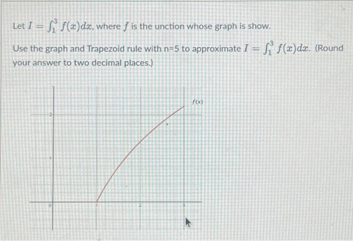 Solved Let I=∫13f(x)dx, where f is the unction whose graph | Chegg.com