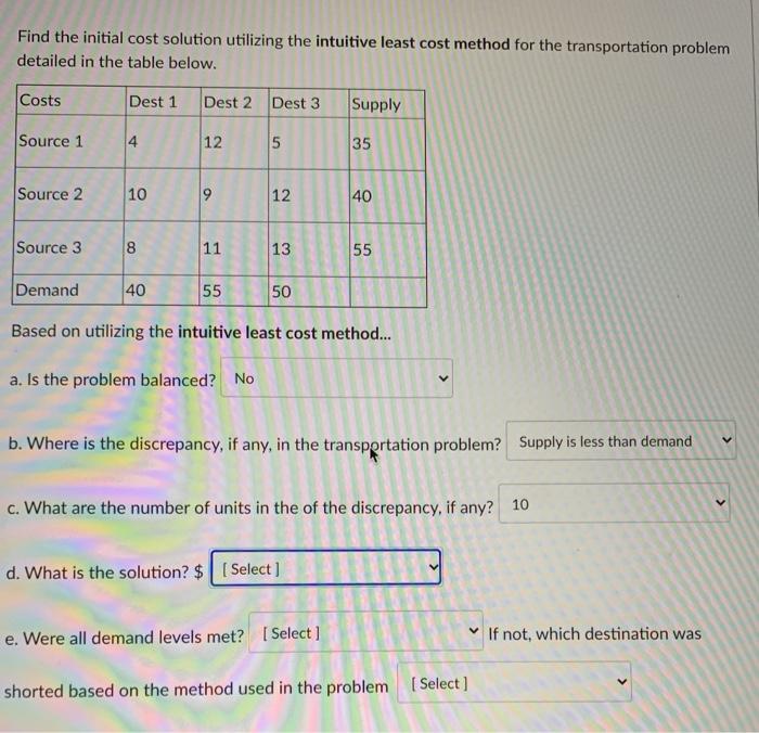 Solved Find the initial cost solution utilizing the | Chegg.com