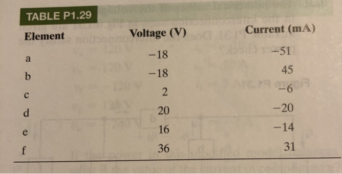 Solved 1.29 The numerical values for the currents and | Chegg.com