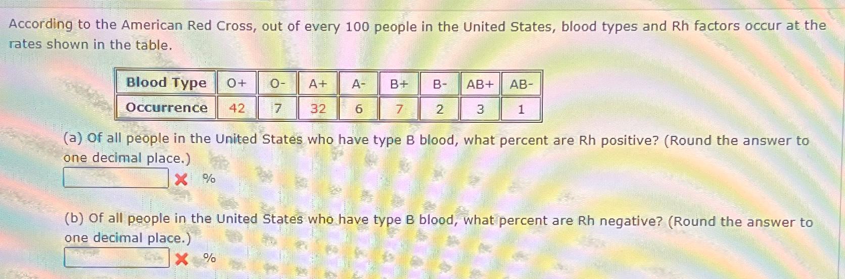 Solved According to the American Red Cross, out of every 100 | Chegg.com