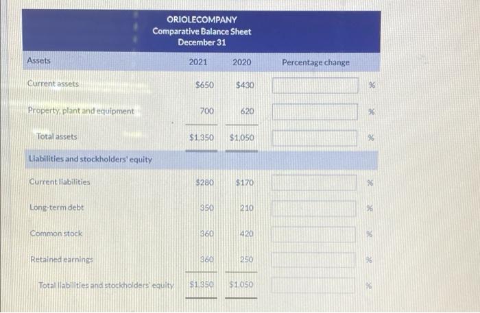 Solved The comparative balance sheet of Oriole Company | Chegg.com
