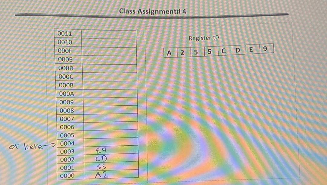 Solved Q-4: Assume that you have a 32 bit data in a Register | Chegg.com