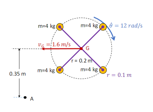 Solved 1e (10) ﻿he radius is 0.2mFind the angular momentum | Chegg.com