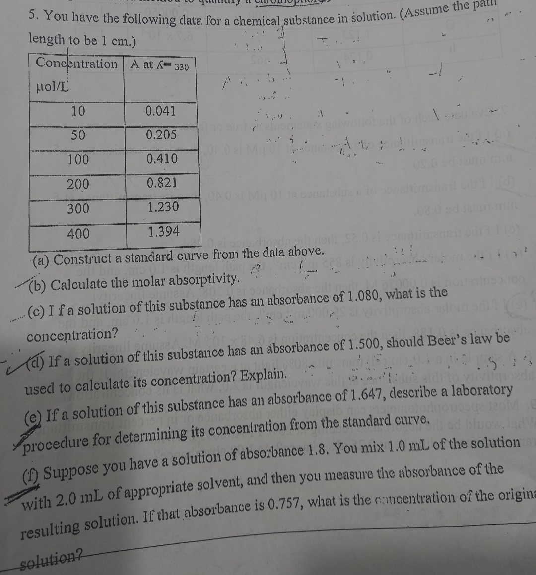 Solved You have the following data for a chemical substance | Chegg.com