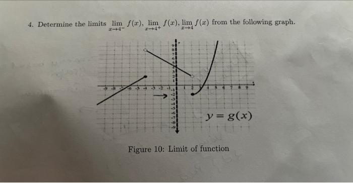 Solved How find left hand limit and right hand limit by | Chegg.com