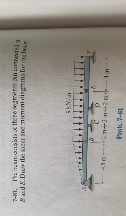 Solved 7–81. The beam consists of three segments pin | Chegg.com