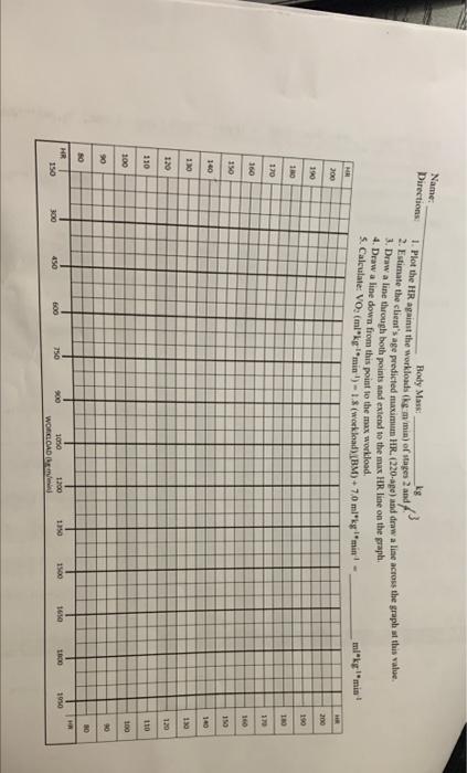 Name: Directions 1. Plot the HR against the workloads | Chegg.com