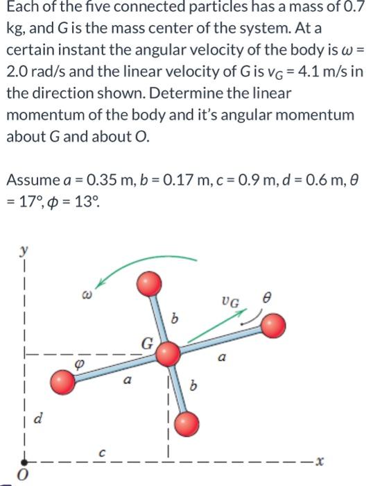Solved Each of the five connected particles has a mass of | Chegg.com