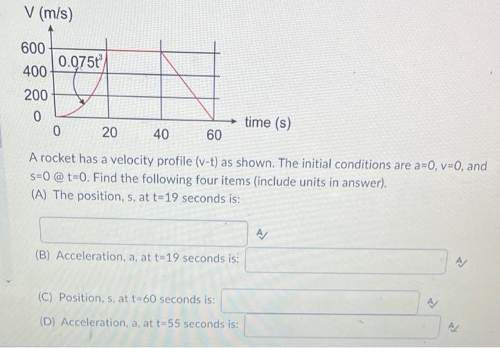 Solved A rocket has a velocity profile (v−t) as shown. The | Chegg.com