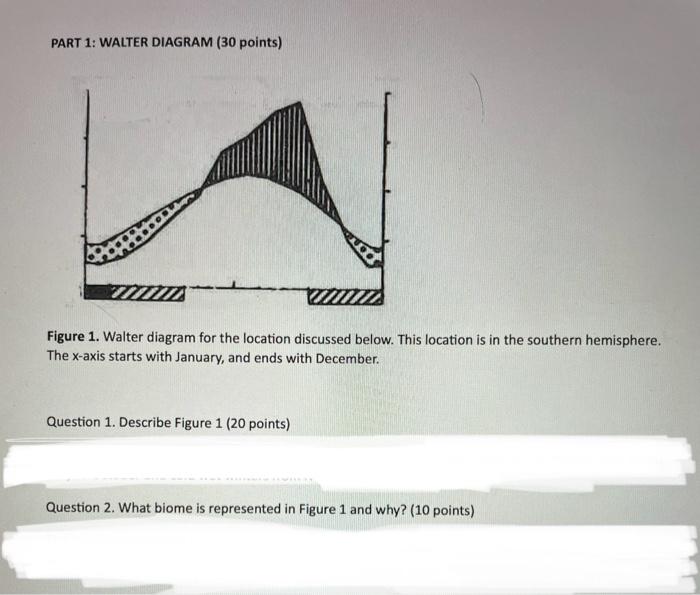 Solved PART 1: WALTER DIAGRAM (30 points) Figure 1. Walter | Chegg.com