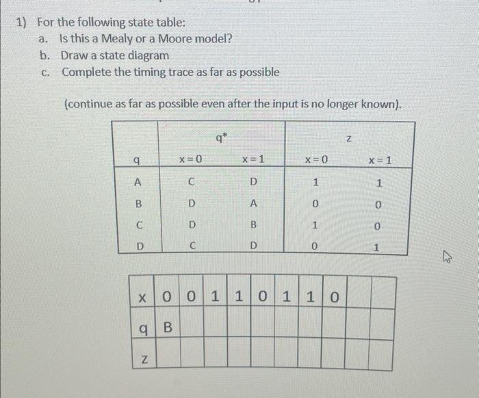 Solved 1) For the following state table: a. Is this a Mealy | Chegg.com