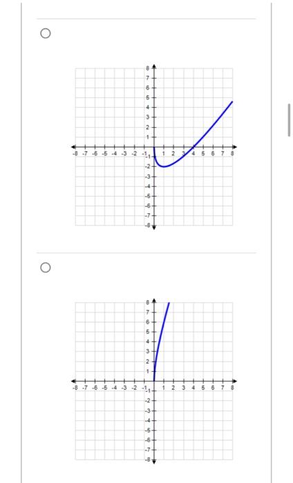 Solved answer this question & choose one of the graphs below | Chegg.com