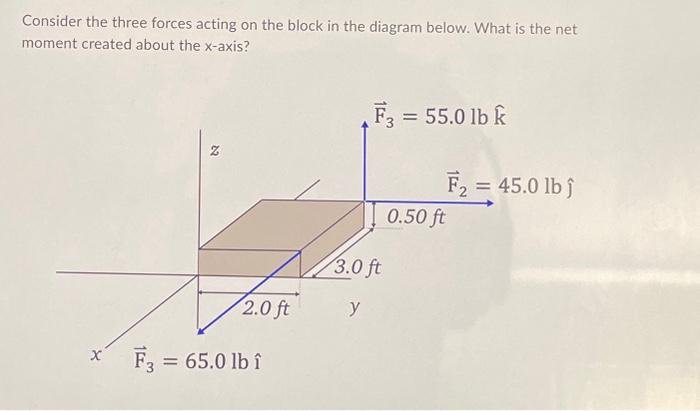 Solved Consider the three forces acting on the block in the | Chegg.com