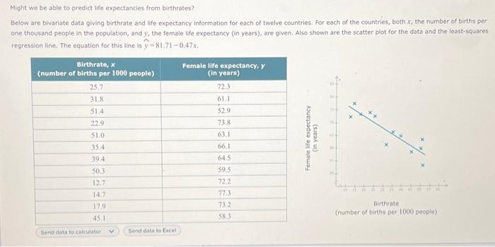 Solved Might we be able to predict life expectancies from | Chegg.com