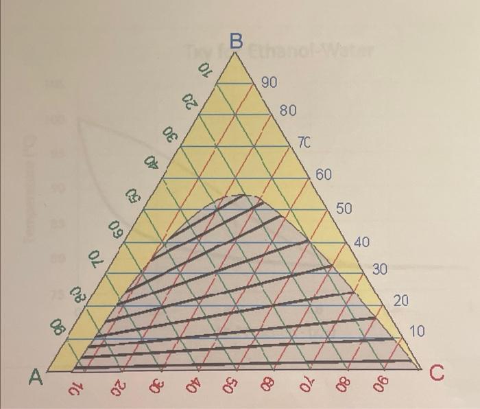 Solved 100 kg hr of a stream containing a mixture of A and B | Chegg.com