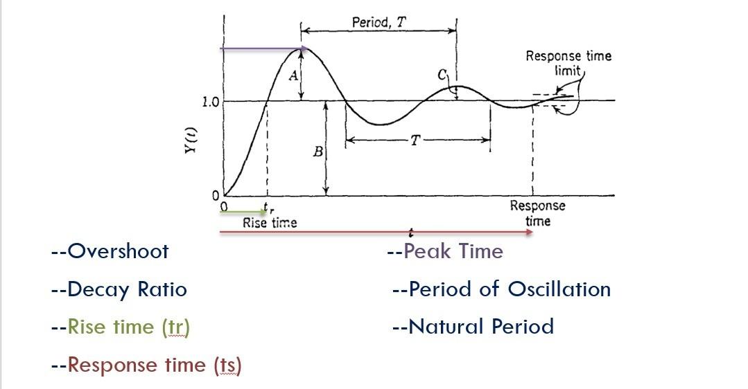 Solved Please give me the easy and short definition of all | Chegg.com