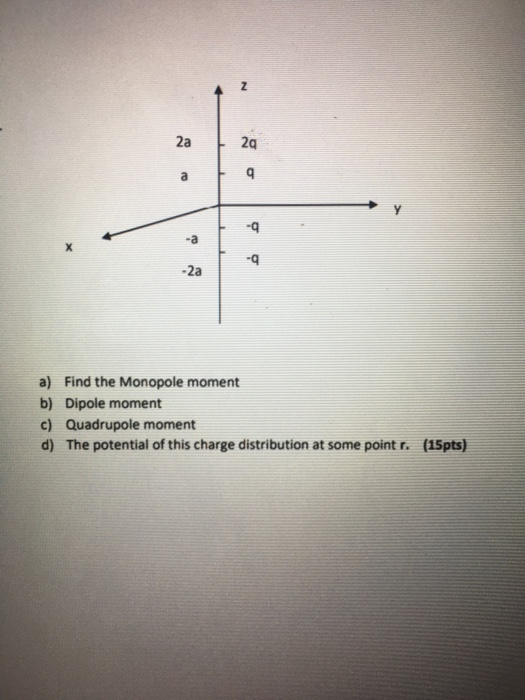 Solved 2a 29 a 9 -9 -a -9 -2a a) Find the Monopole moment b) | Chegg.com