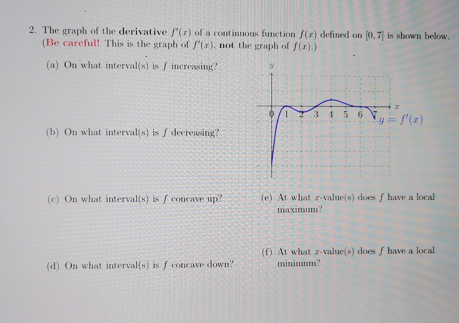 Solved 2. The graph of the derivative f′(x) of a continuous | Chegg.com