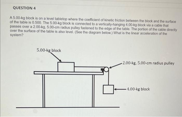 Solved A 5.00-kg block is on a level tabletop where the | Chegg.com