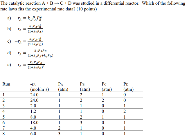 Solved The catalytic reaction A+B→C+D ﻿was studied in a | Chegg.com