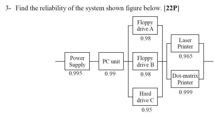 Solved 3 Find The Reliability Of The System Shown Figure