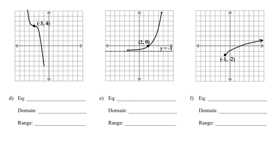 Solved d) ﻿Eq:-Domain:Range:e) Eq:Domain:Range:f) ﻿Eq: | Chegg.com