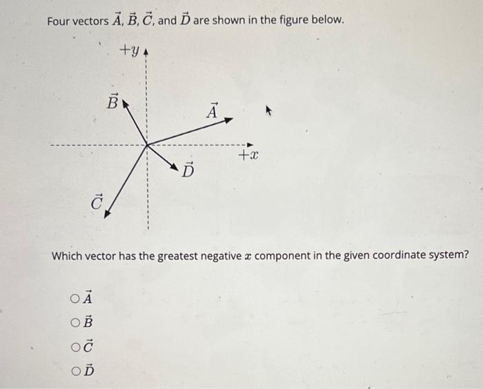 Solved Four vectors A,B,C, and D are shown in the figure | Chegg.com