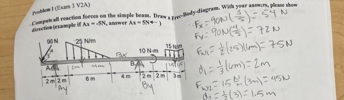 Solved Compute all reaction forces on the simple beam. Draw | Chegg.com