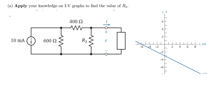 Solved Give detail solution(a) ﻿Apply your knowledge on I-V | Chegg.com