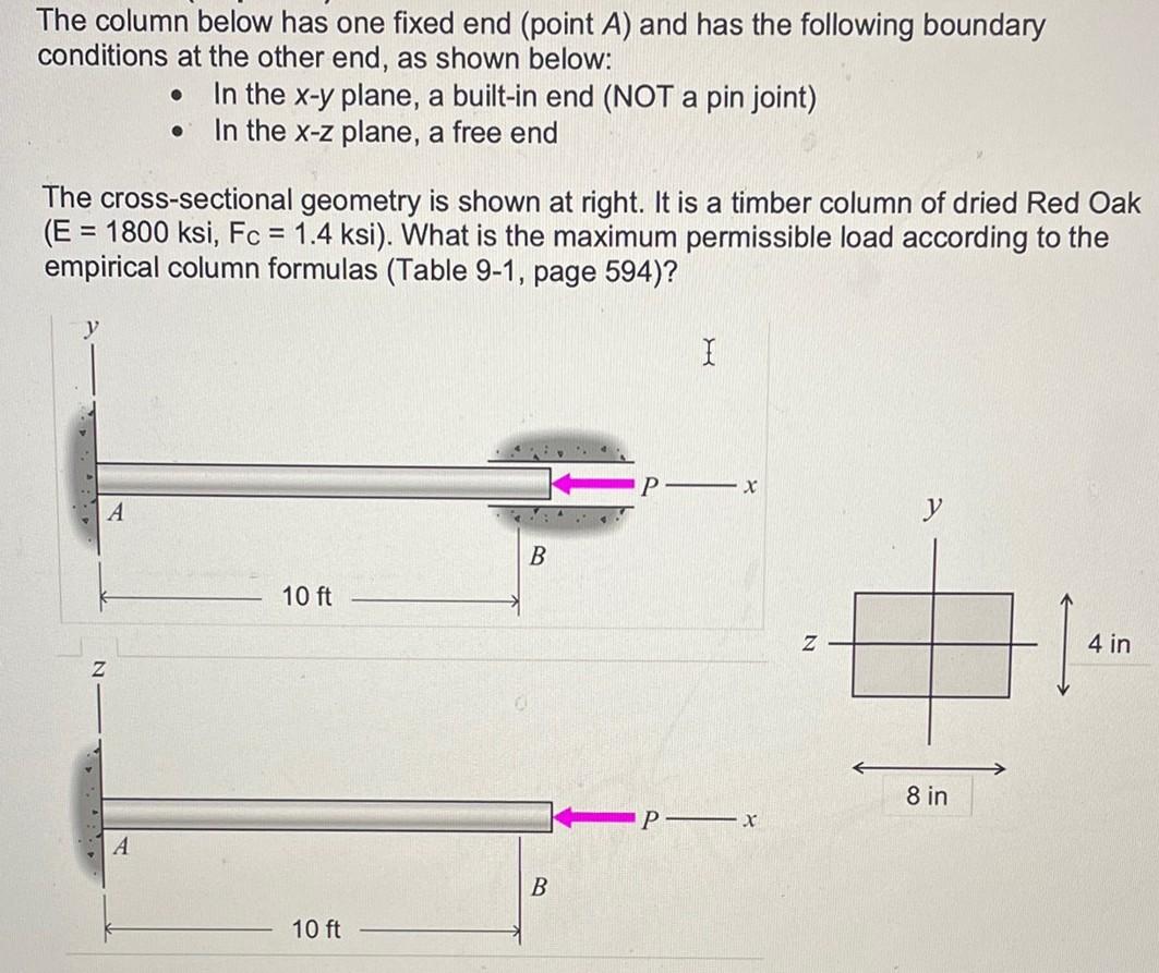 Solved The column below has one fixed end (point A) and has | Chegg.com