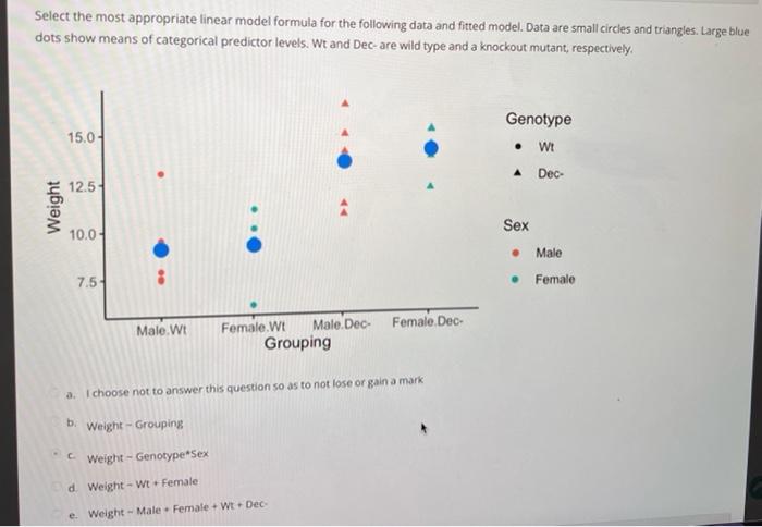 Solved Select the most appropriate linear model formula for | Chegg.com
