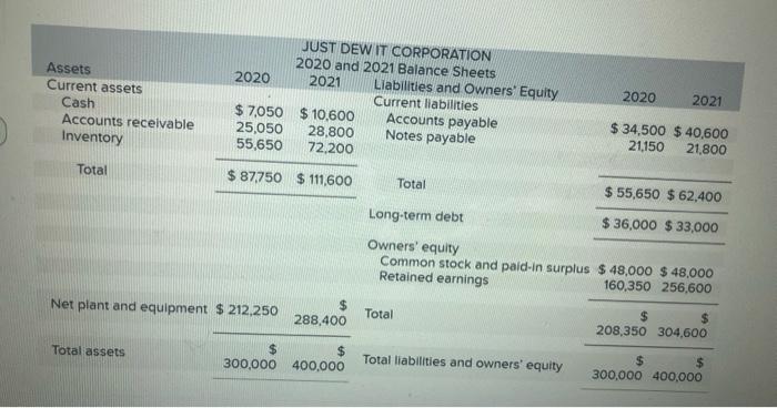 Solved Prepare the 2021 common-base year balance sheet | Chegg.com