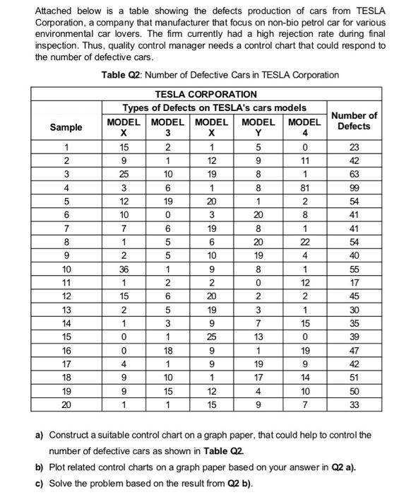 Solved Attached below is a table showing the defects | Chegg.com