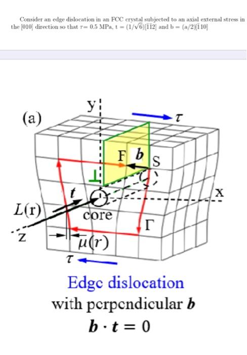 Solved Consider an edge dislocation in an FCC crystal | Chegg.com