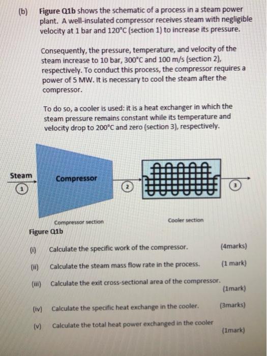 Solved 1. (a) The front of a jet engine acts as a diffuser | Chegg.com