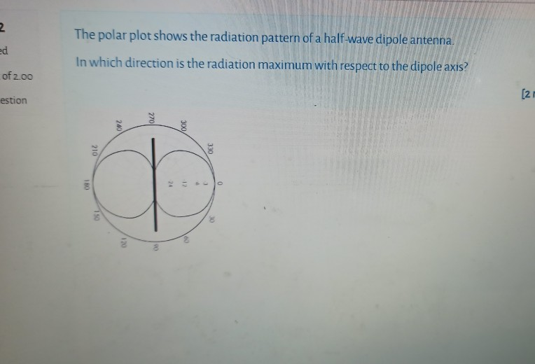 Solved 2 ed The polar plot shows the radiation pattern of a | Chegg.com