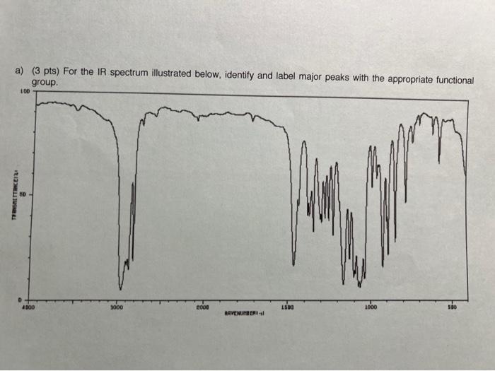 Solved MW = Elemental analysis, % : Molecular Formula | Chegg.com