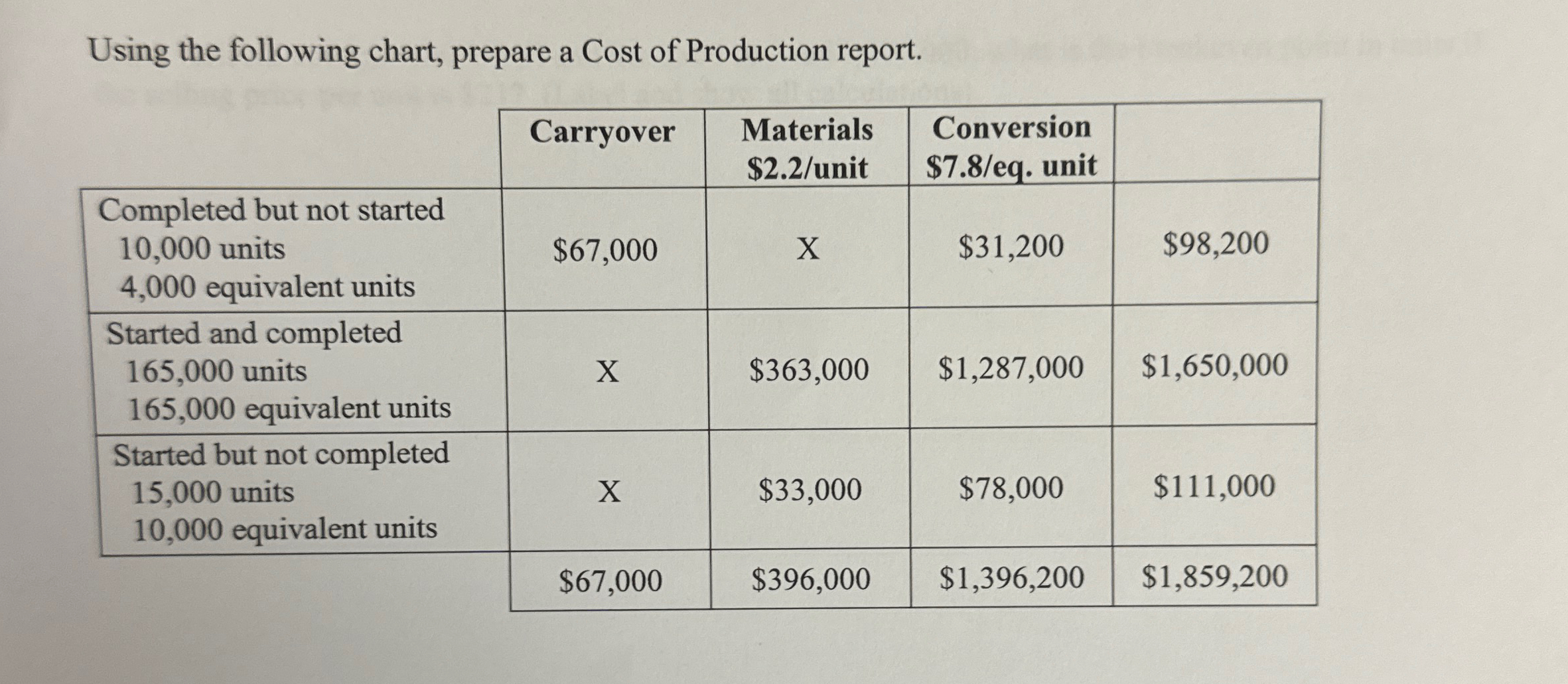 Solved Using the following chart, prepare a Cost of | Chegg.com
