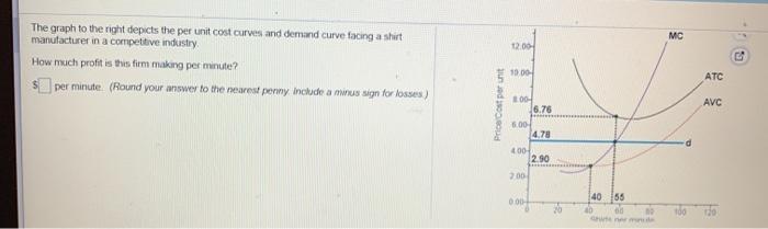 Solved MC 12.00 The graph to the right depicts the per unit | Chegg.com